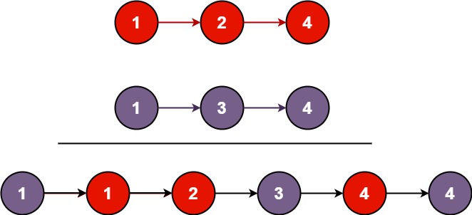 LeetCode 21 Merge Two Sorted Lists GoodTecher